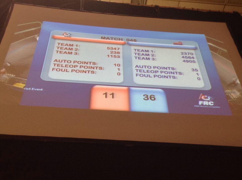 2014 Season: Aerial Assist – FRC 4905