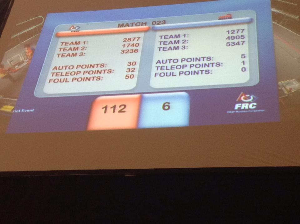 2014 Season: Aerial Assist – FRC 4905